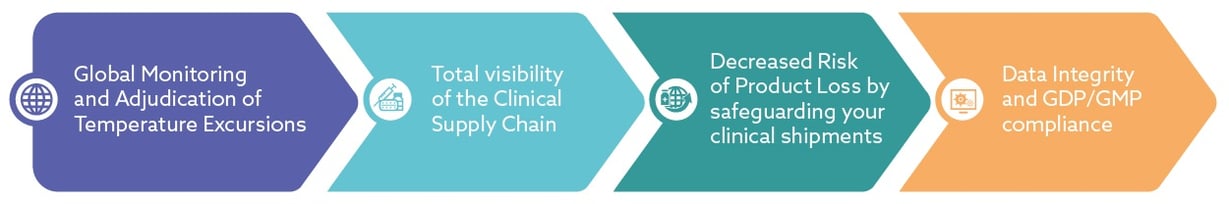 Almac Temperature Management Solutions